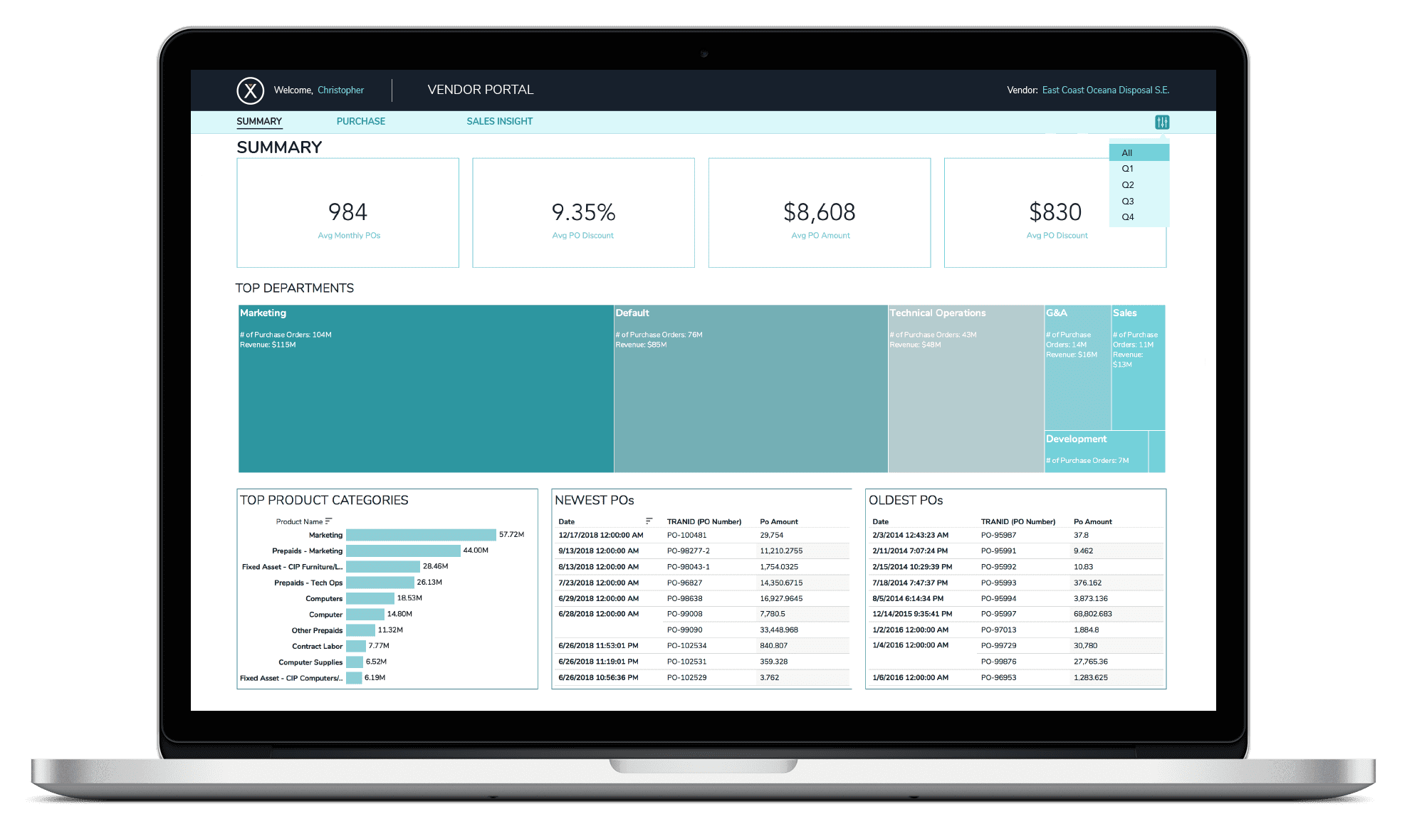 Embedded Analytics - XeoMatrix Tableau Consultants
