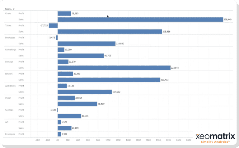 Dual-Axis vs. Shared Axis In Tableau | XeoMatrix Data Analytics Consultant Dual-Axis vs. Shared Axis In Tableau | XeoMatrix Data Analytics Consultant