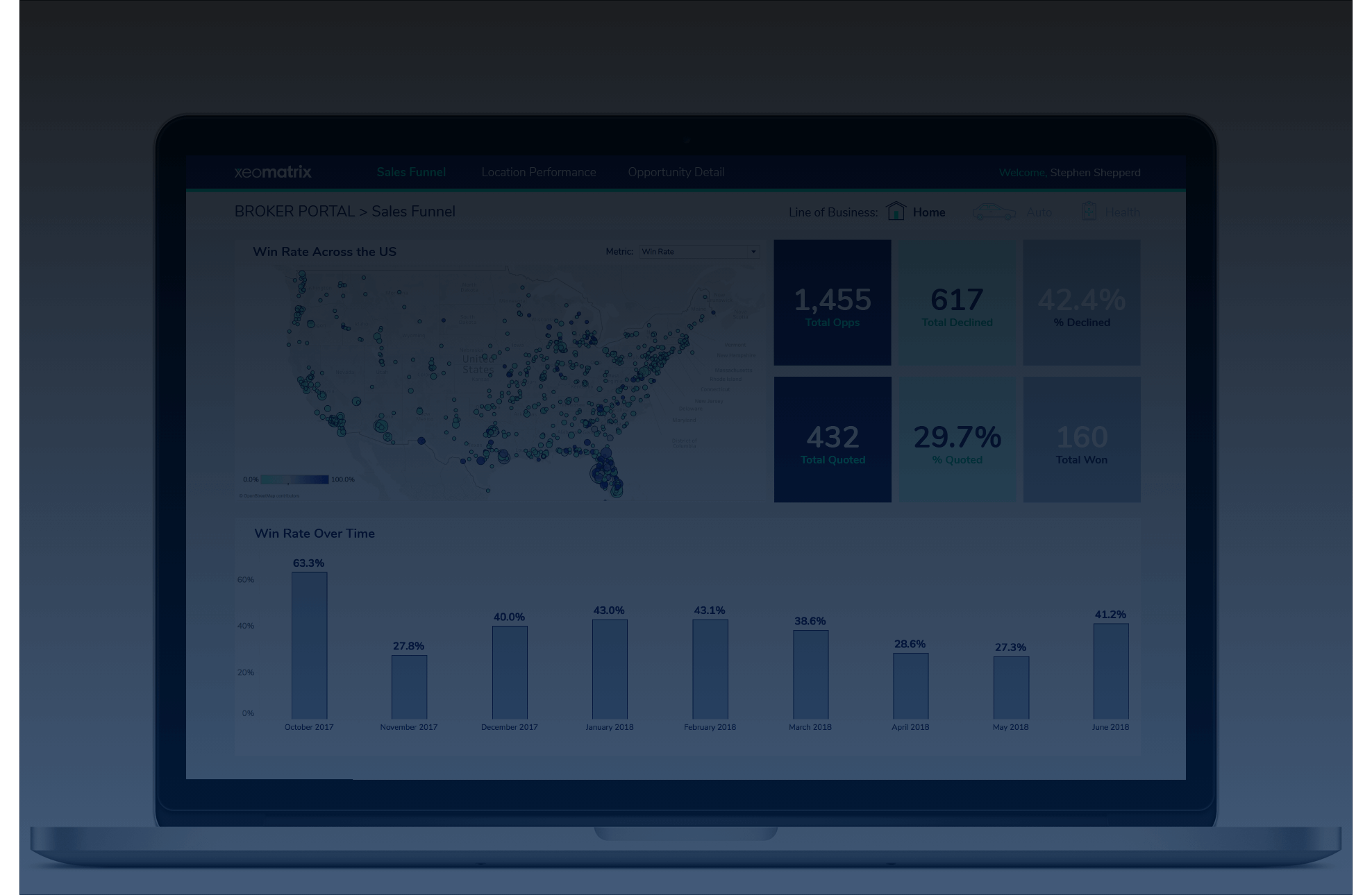 Visualization Gallery - XeoMatrix Tableau Consultants