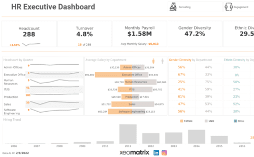 Data Analysis Viz Gallery - Tableau Gold Partner