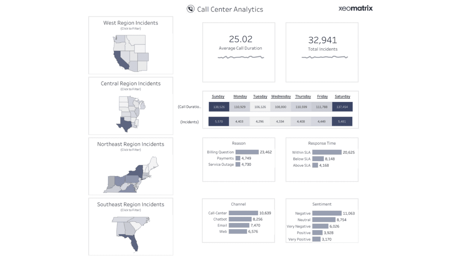 Visualization Gallery - XeoMatrix Tableau Consultants