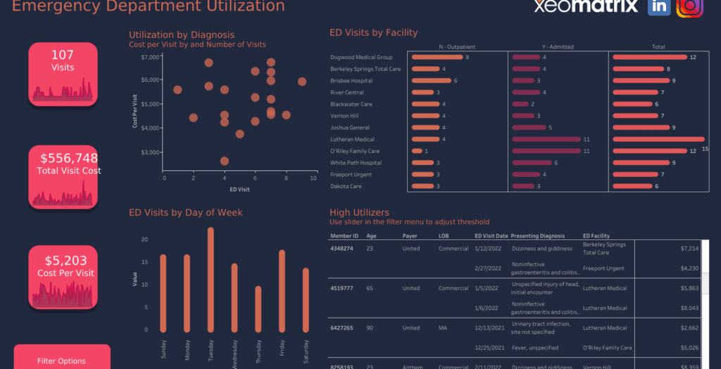 Blog - XeoMatrix Tableau Consultants