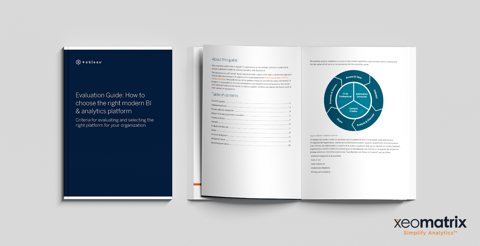 Data Visualization Evaluation Guide: How to Choose the Right Modern BI ...