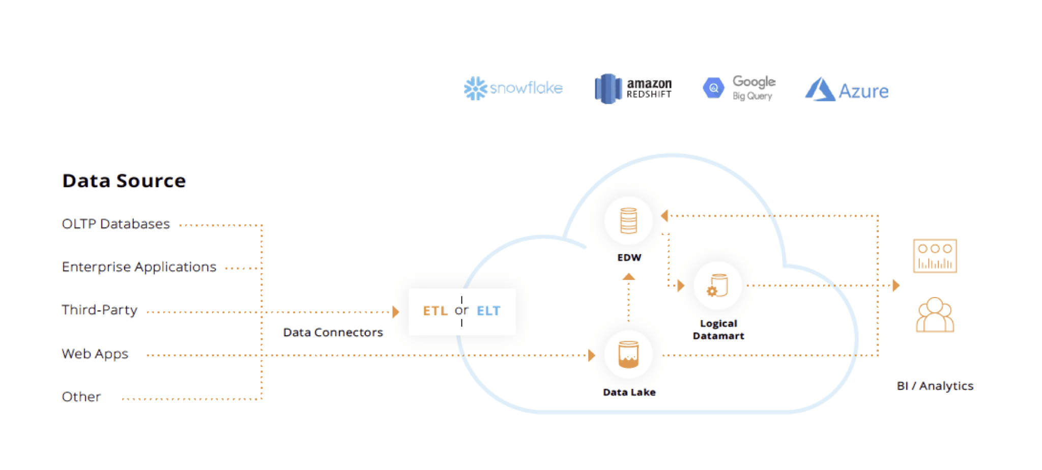 Data Management Consulting Services - XeoMatrix Data Consultants
