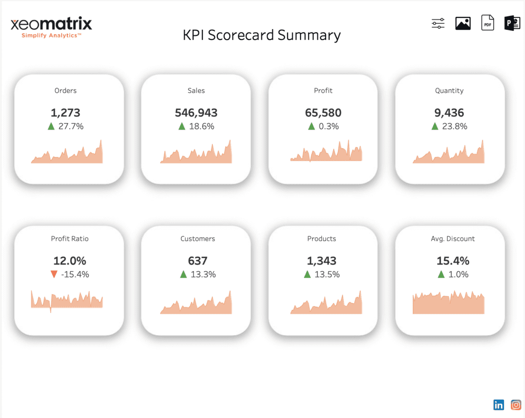 Data Analysis Viz Gallery - Tableau Gold Partner