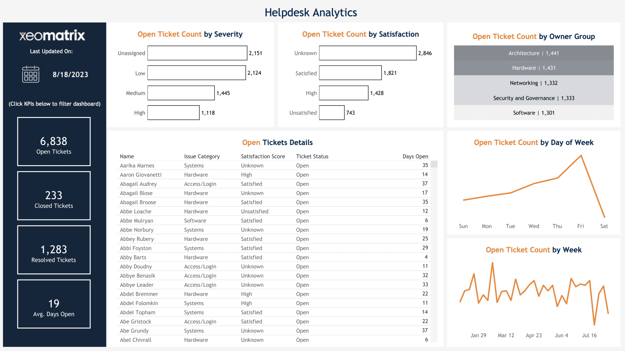 Data Analysis Viz Gallery - Tableau Gold Partner