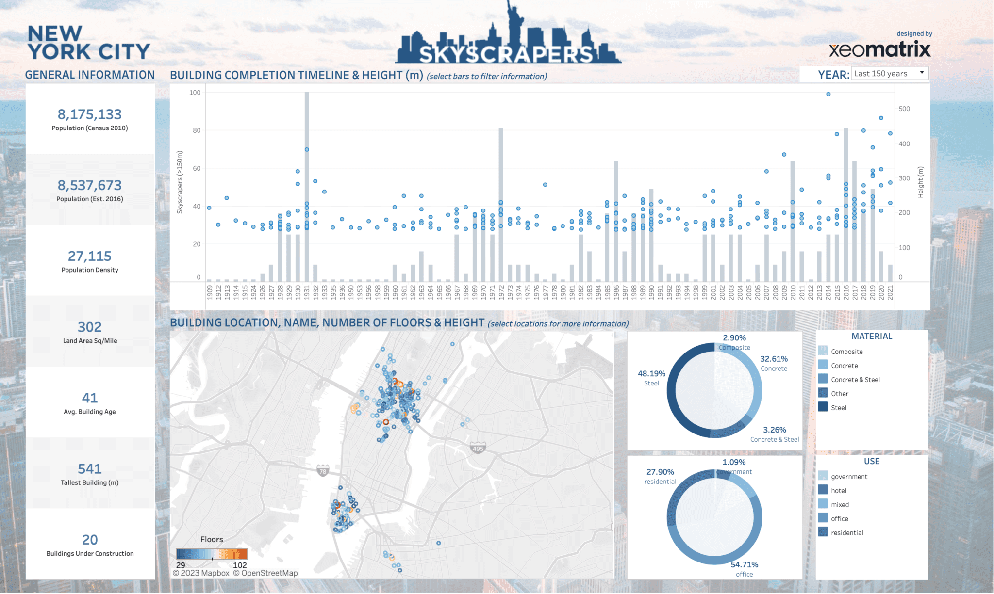 Data Analysis Viz Gallery - Tableau Gold Partner