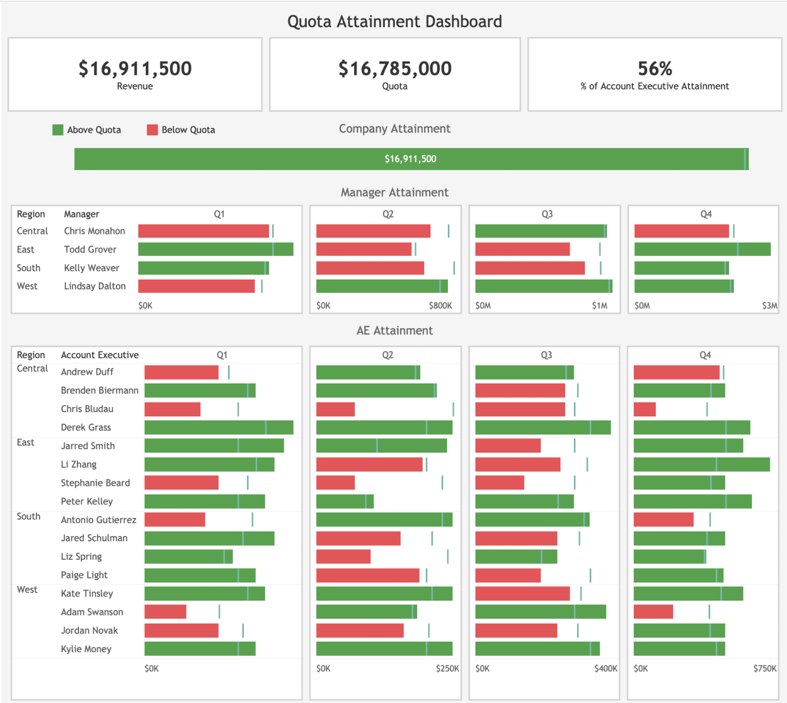 Data Analysis Viz Gallery - Tableau Gold Partner