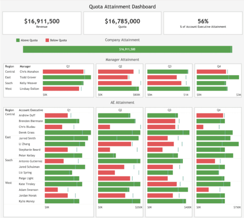 Data Analysis Viz Gallery - Tableau Gold Partner