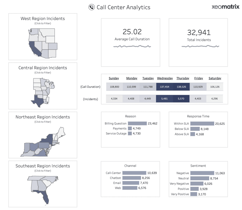 Data Analysis Viz Gallery - Tableau Gold Partner
