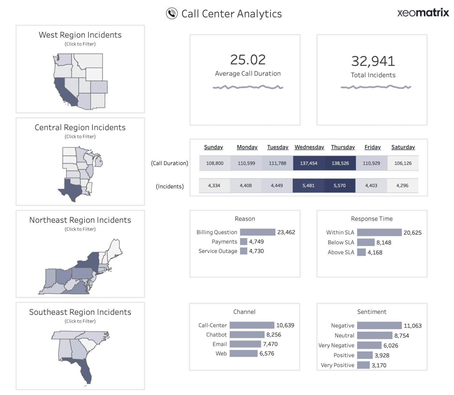 Data Analysis Viz Gallery - Tableau Gold Partner
