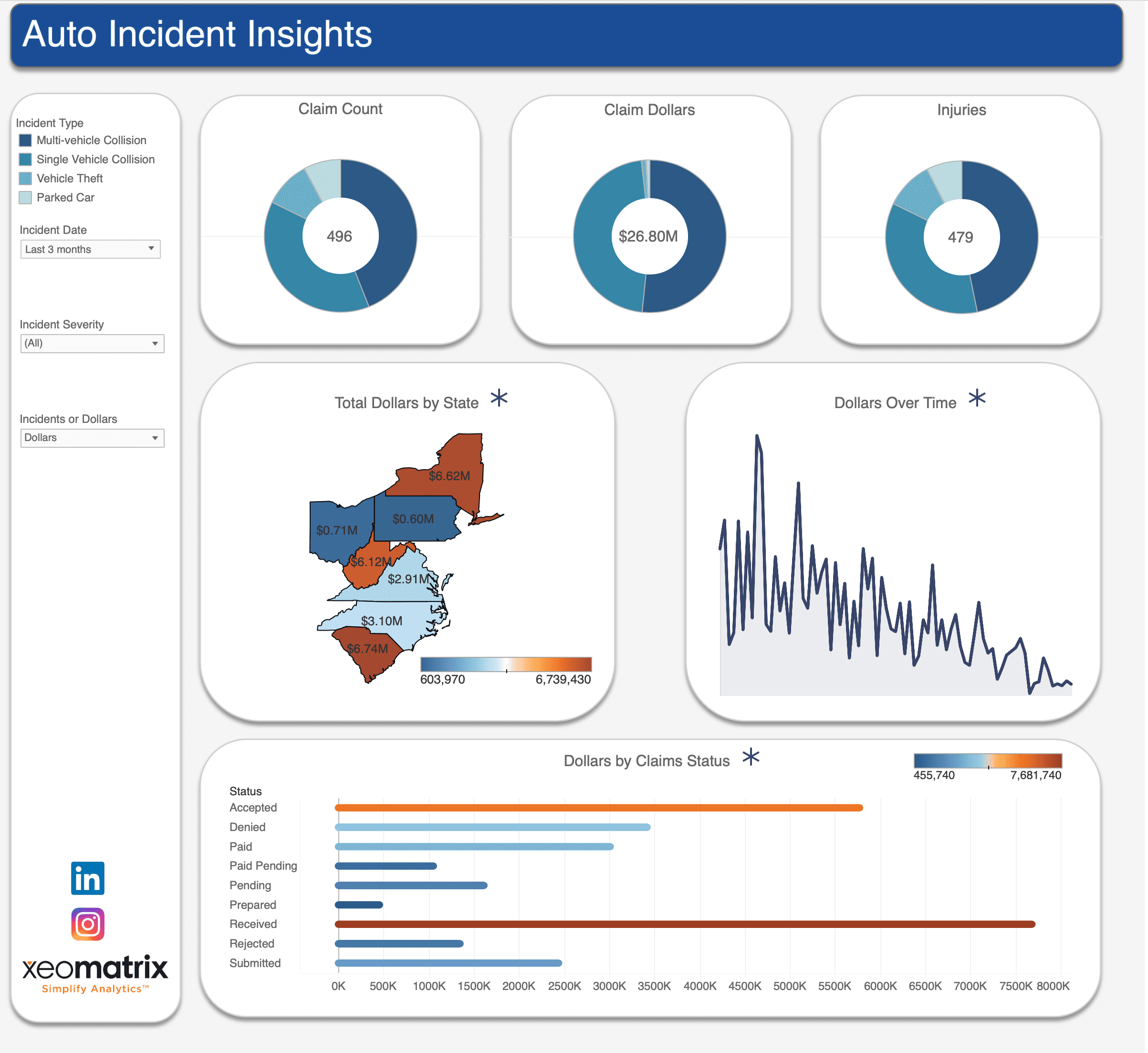 Data Analysis Viz Gallery - Tableau Gold Partner