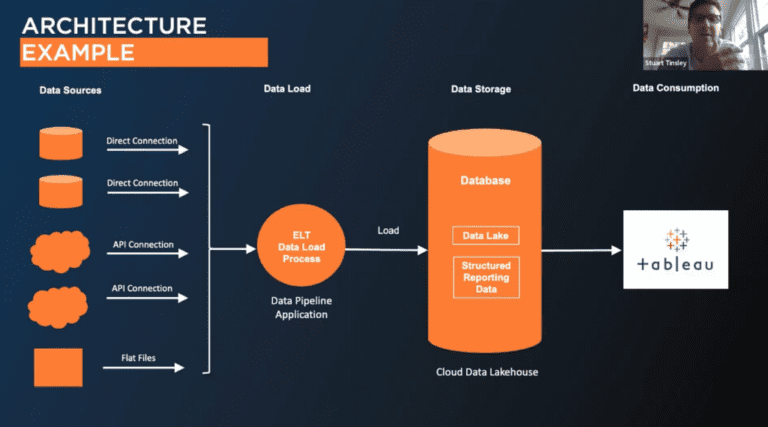 Data Management Consulting Services - XeoMatrix Data Consultants