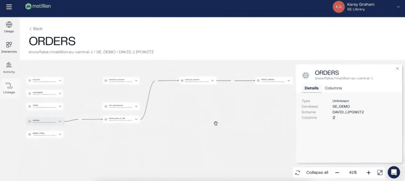 Matillion Data Cloud Productivity: Transforming Data Management ...