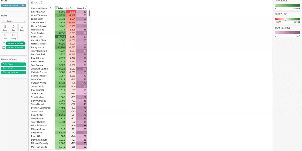 Tableau Advanced Visualizations