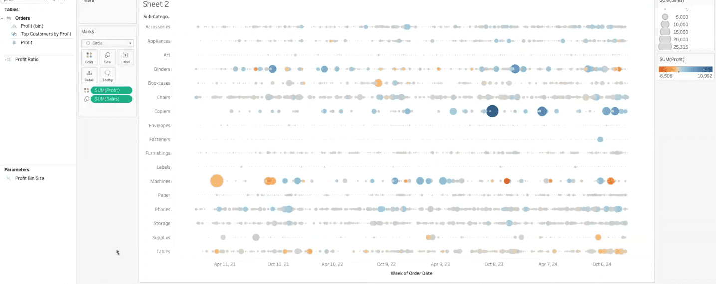 Tableau Advanced Visualizations