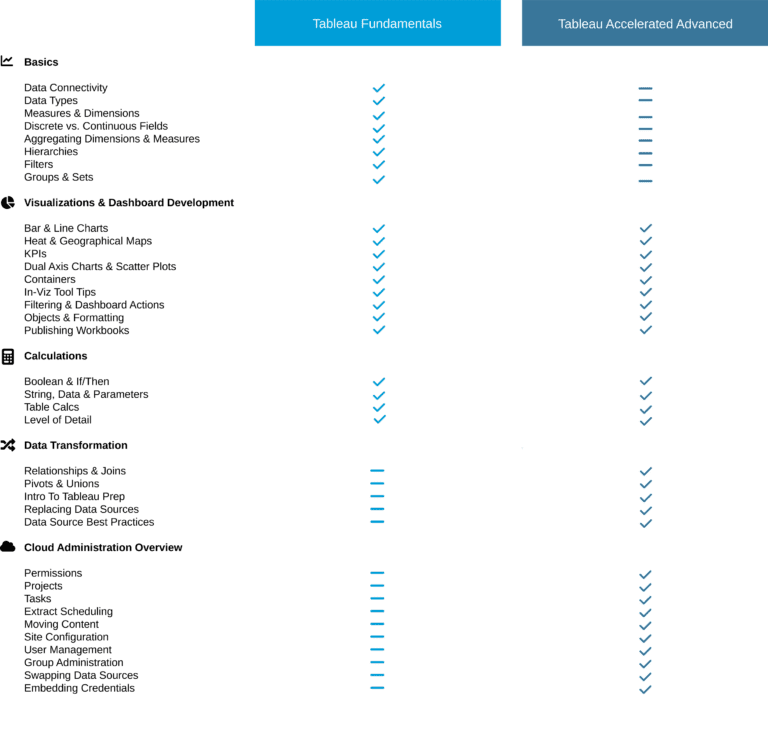 Custom Tableau Training Services - Tableau Gold Partner