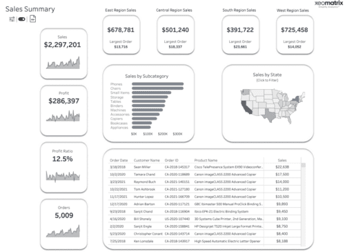 5 Sales Tableau Dashboards to Inspire You