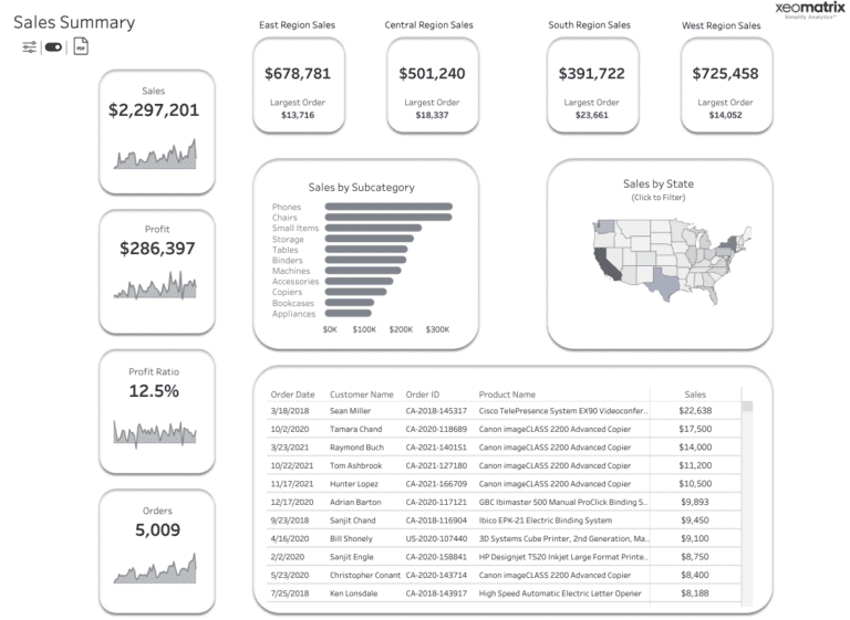 5 Sales Tableau Dashboards to Inspire You in 2025