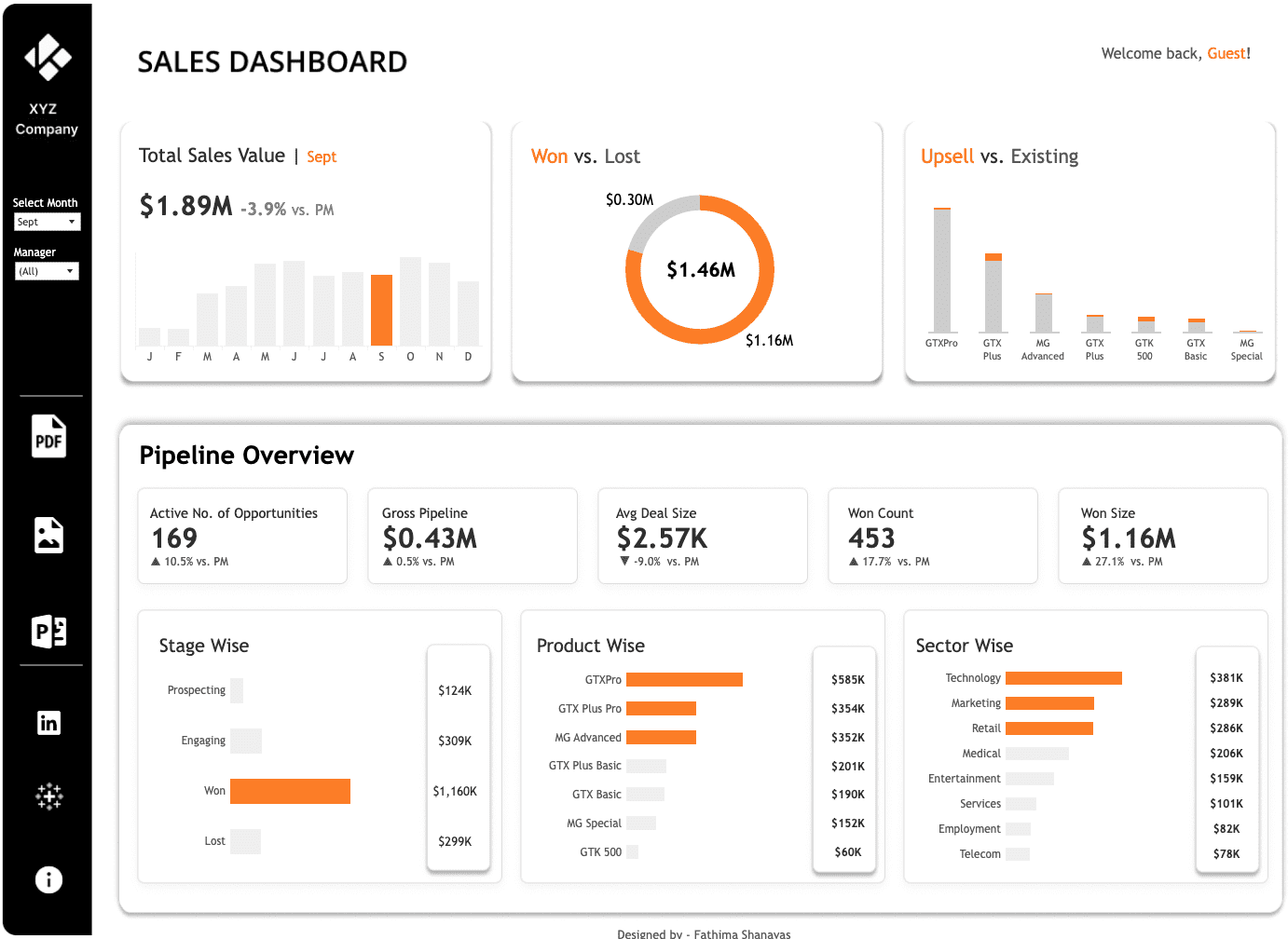5 Sales Tableau Dashboards to Inspire You in 2025