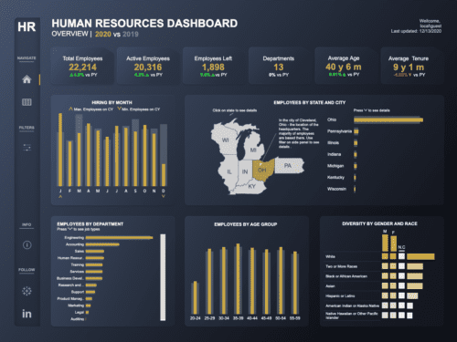 5 HR Analytics Dashboard Examples for Reporting KPIs