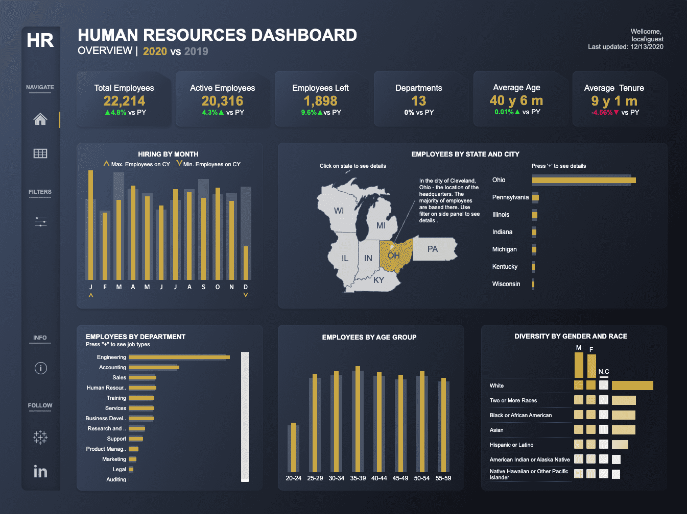 5 HR Analytics Dashboard Examples for Reporting KPIs